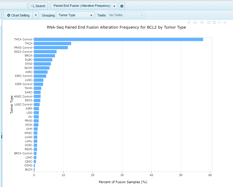 RNA-Seq Fusion - omicsoft doc